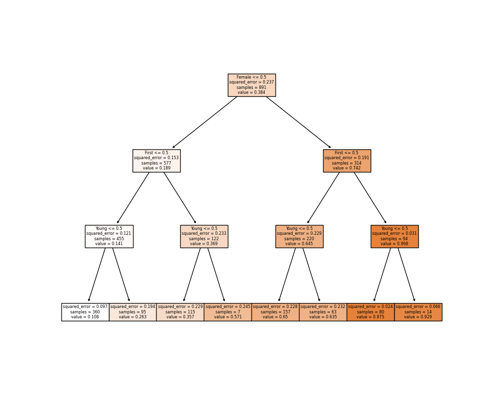 Exercise: Decision Tree Classification for Titanic Survival Rate - Kee ...